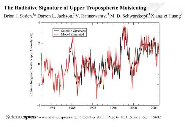 Weerstation De Arend te Kortenhoef