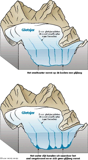 Weerstation De Arend te Kortenhoef