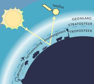 Weerstation De Arend te Kortenhoef